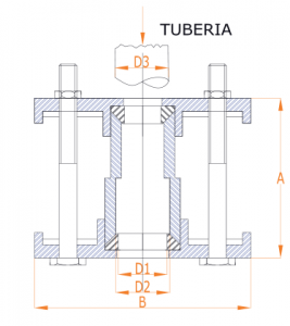 Uniones GIBAULT – Ecuavalvula Quito – Ecuador